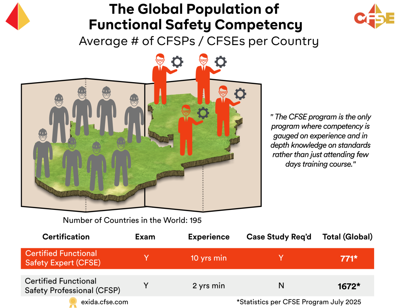 IEC 61511 Competency Explained: Knowledge, Experience & Application for ...
